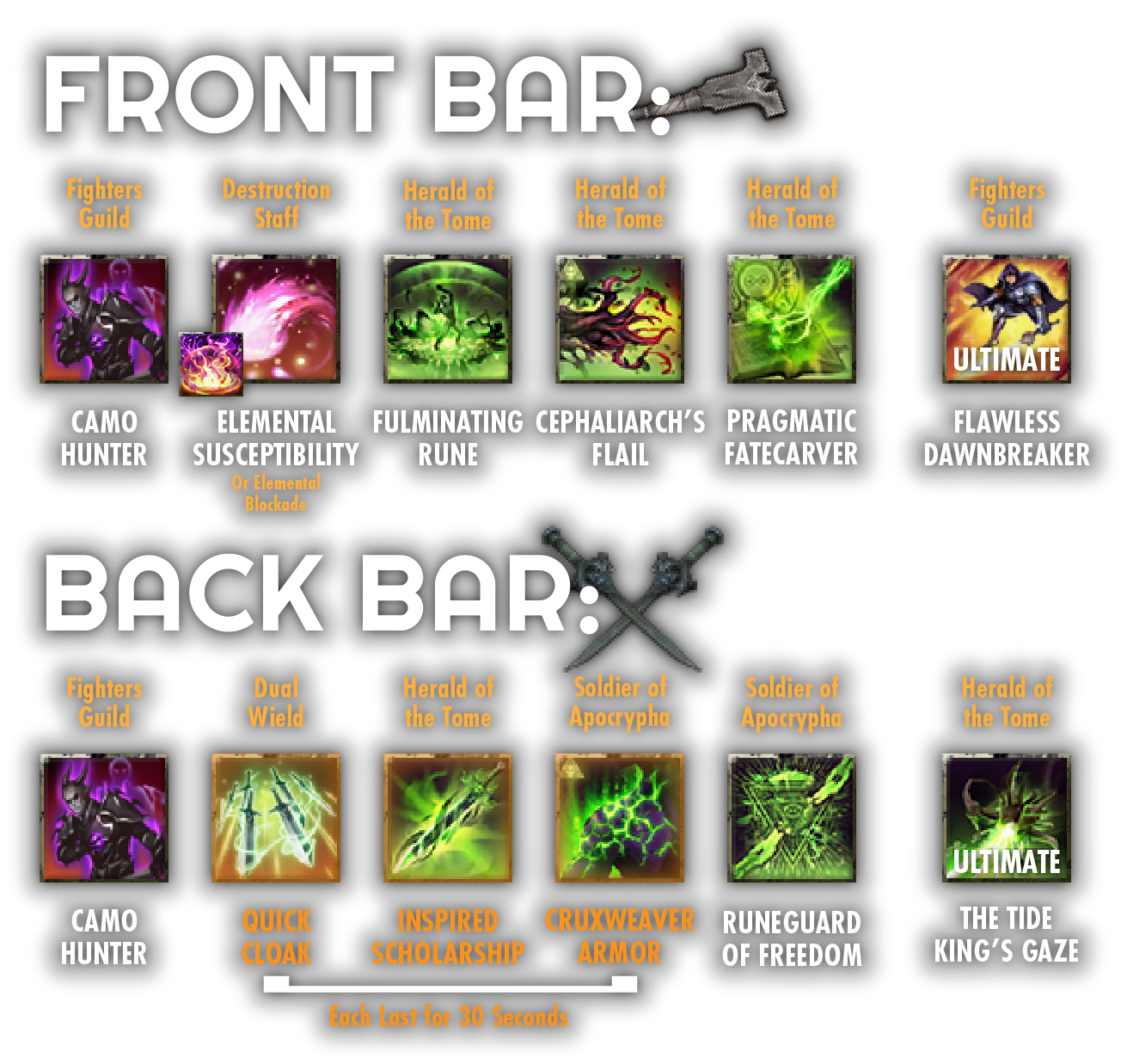 Arcanist Easier (u42) — skinnycheeks.gg