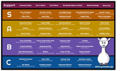 Top 5pc DPS Sets (u40) — skinnycheeks.gg