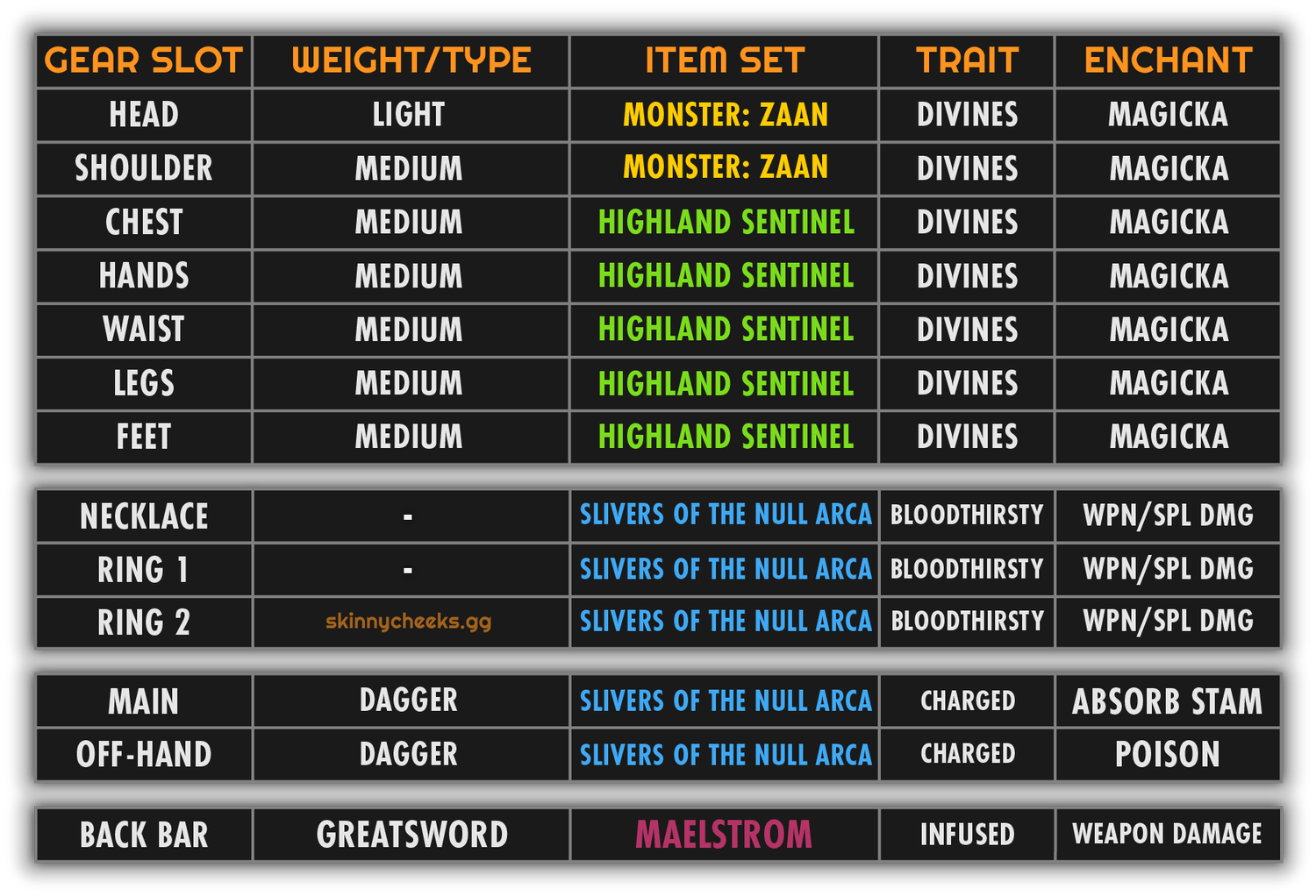 Magicka Dragonknight (U45) — skinnycheeks.gg