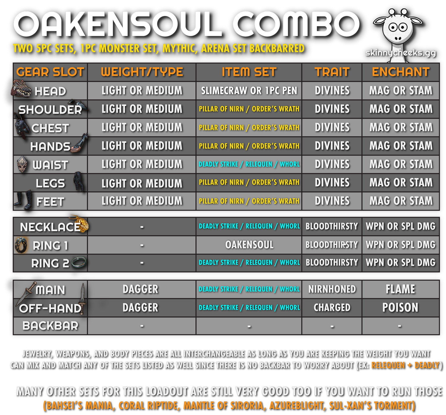 Templar DPS — skinnycheeks.gg