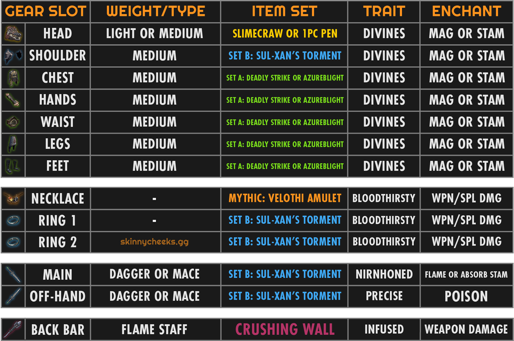 Arcanist (U42) — skinnycheeks.gg