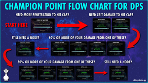 Templar DPS — skinnycheeks.gg