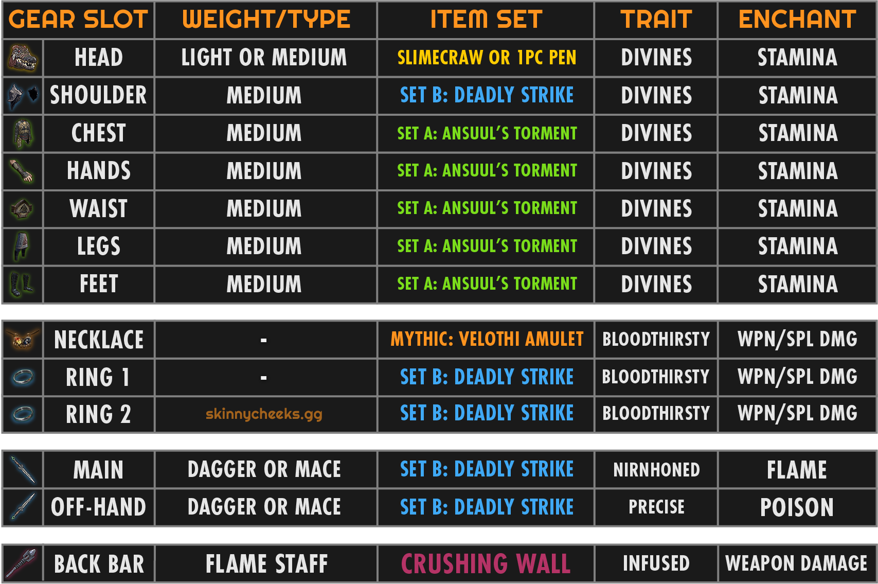 Arcanist Easier (u42) — skinnycheeks.gg