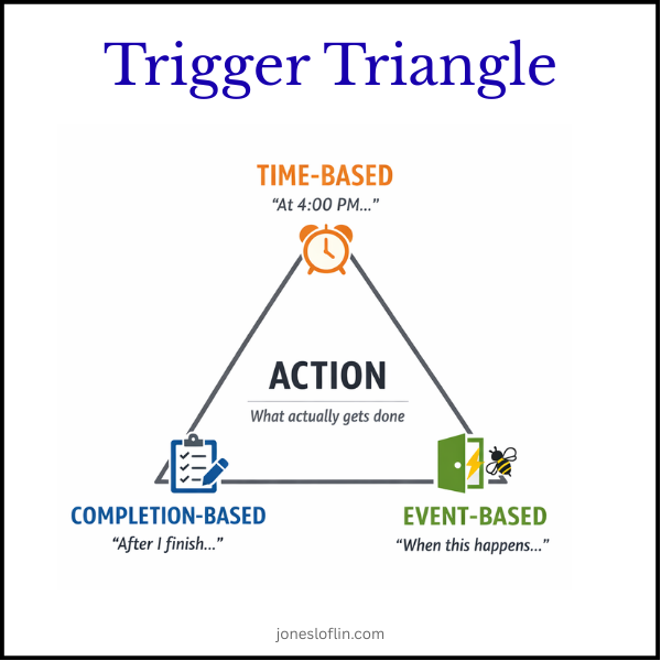 Better Triggers, Not More Willpower: How to Make Routines Stick — Jones ...