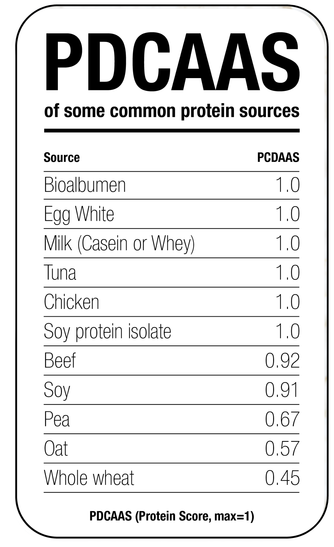 Onego Bio