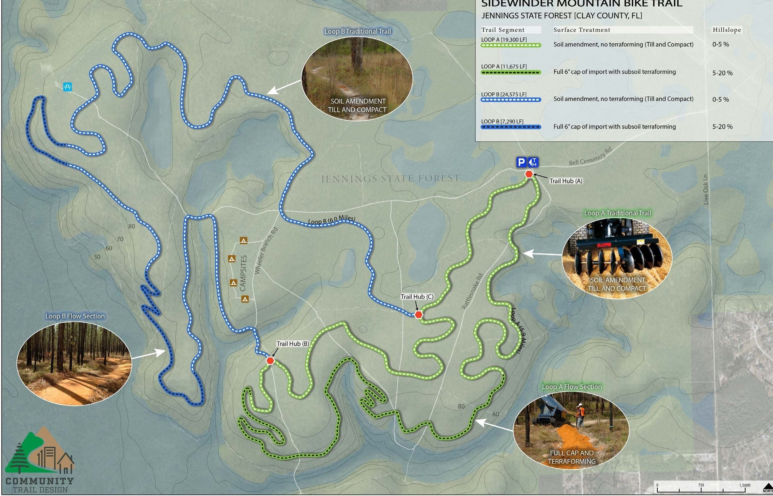 Projects — SORBA JAX