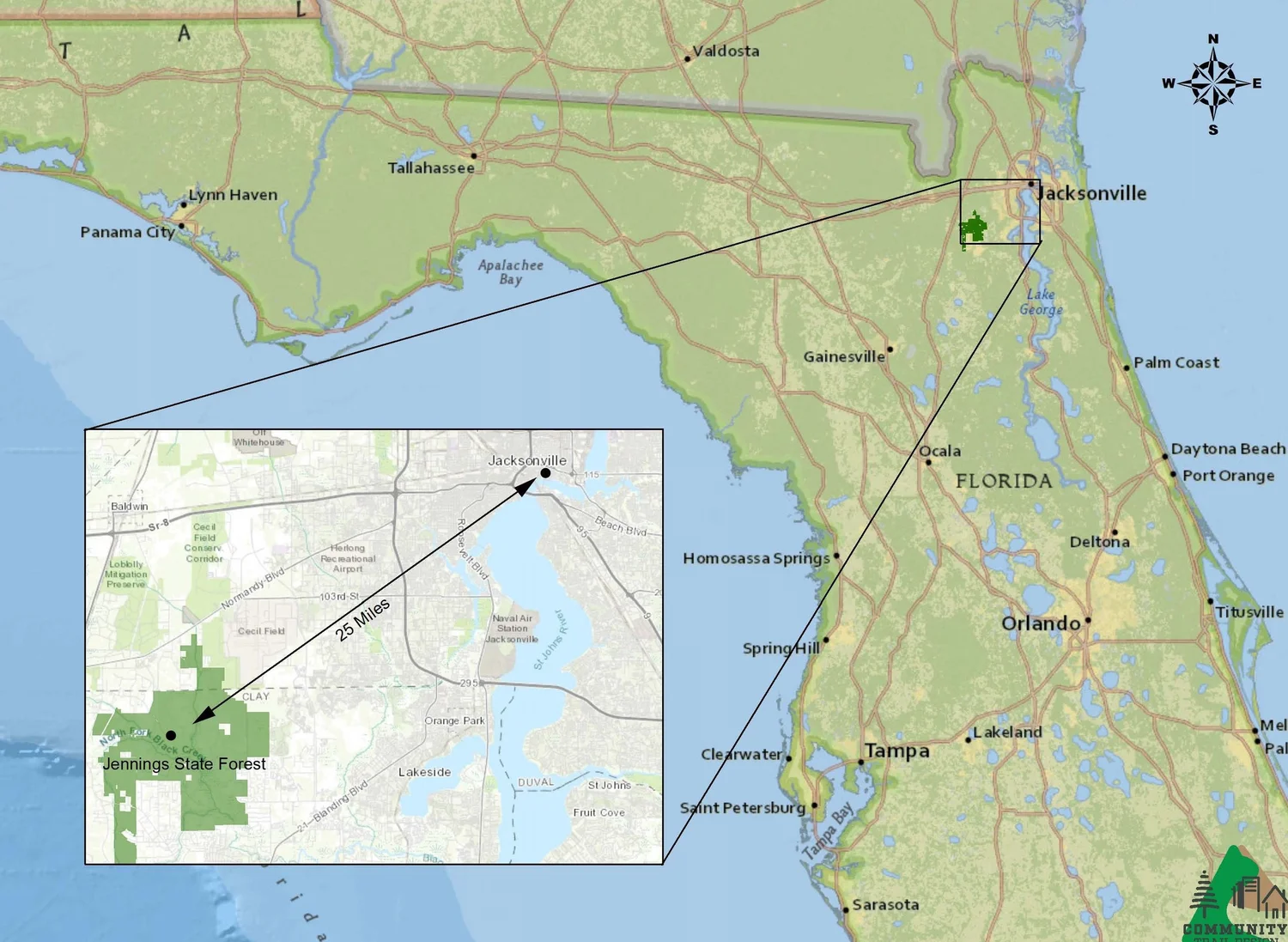 Projects — SORBA JAX