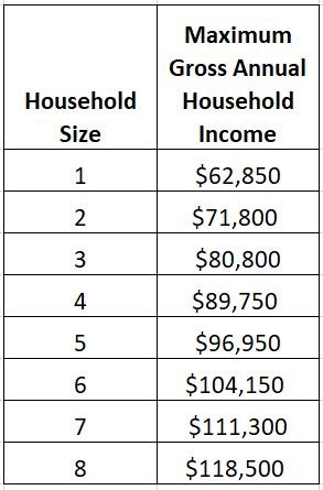Income Guidelines — Affordable Housing Partnership Homeownership Center