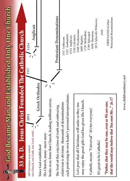 Spreading the Truth/Timeline (*In English or Spanish) — Children of Mary