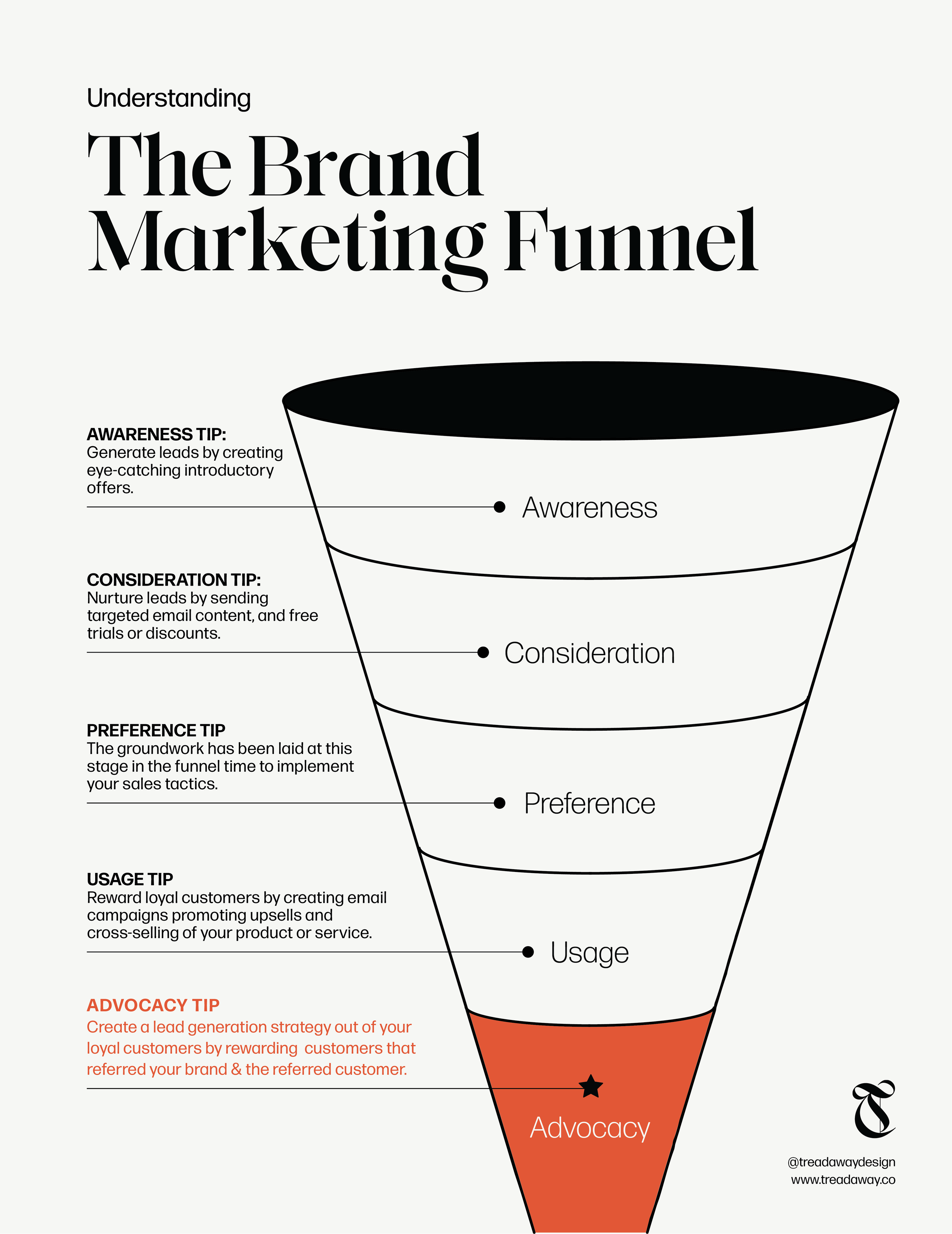 The Brand Marketing Funnel and How to Use it to Grow — Treadaway