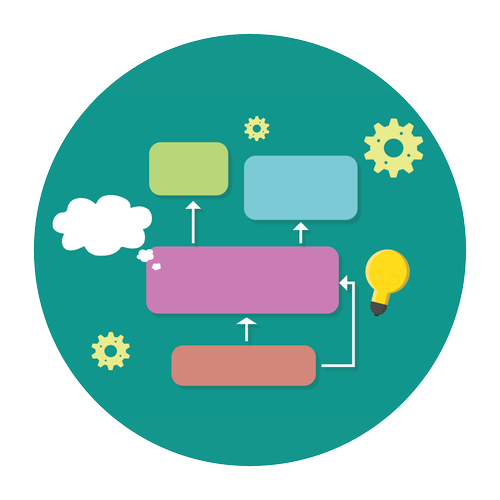 Roles and Competencies — Systems Engineering Vision 2035