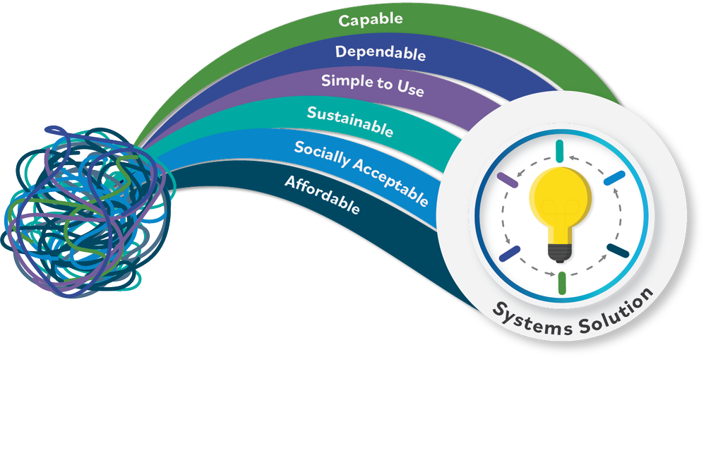 Executive Summary — Systems Engineering Vision 2035