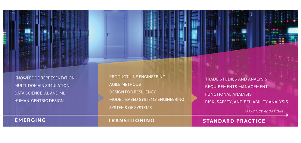 Practices — Systems Engineering Vision 2035