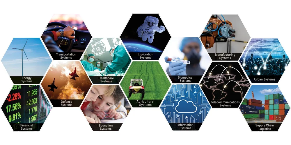 Global Megatrends — Systems Engineering Vision 2035