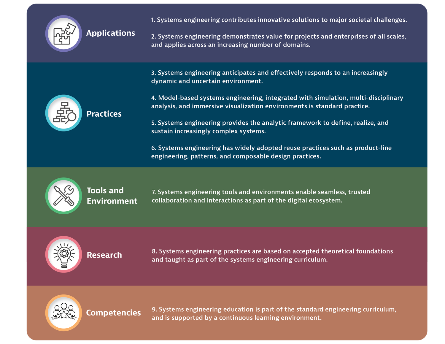 Executive Summary — Systems Engineering Vision 2035