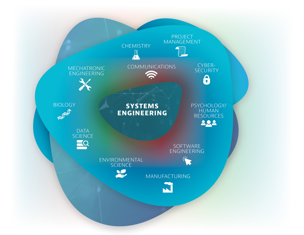 Education & Training — Systems Engineering Vision 2035
