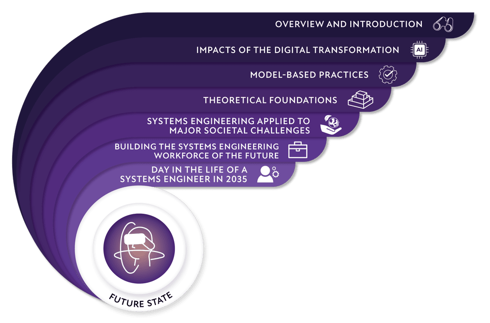 The Global Context for Systems Engineering — Systems Engineering Vision ...