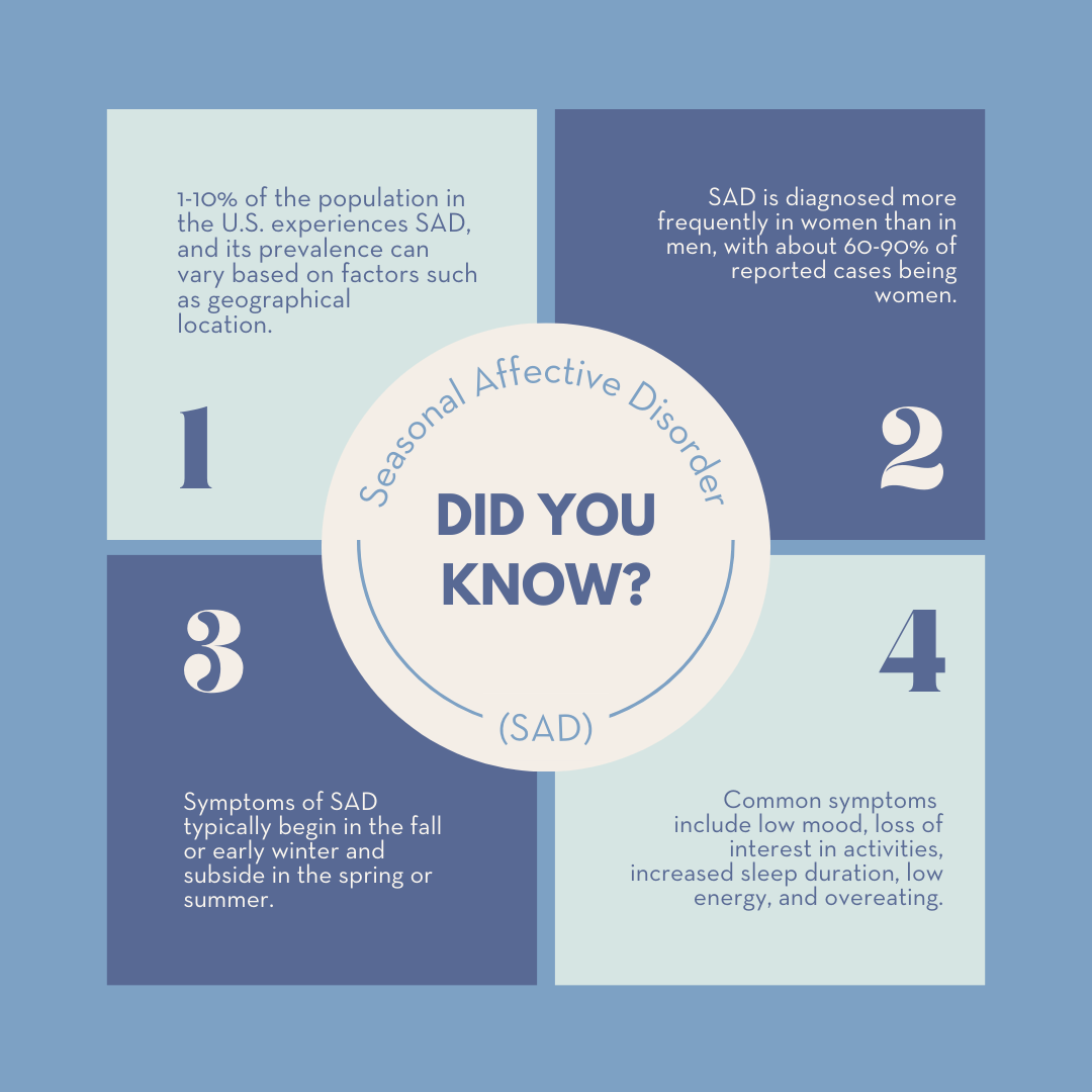 SAD: Understanding Symptoms and Effective Coping Strategies — Aspire ...