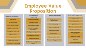 The Importance of an Employee Value Proposition (EVP) — Harissa ...