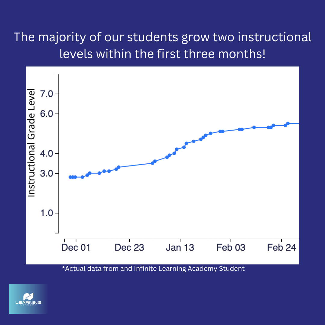 Family Designed Learning We provide the curriculum and the expert ...