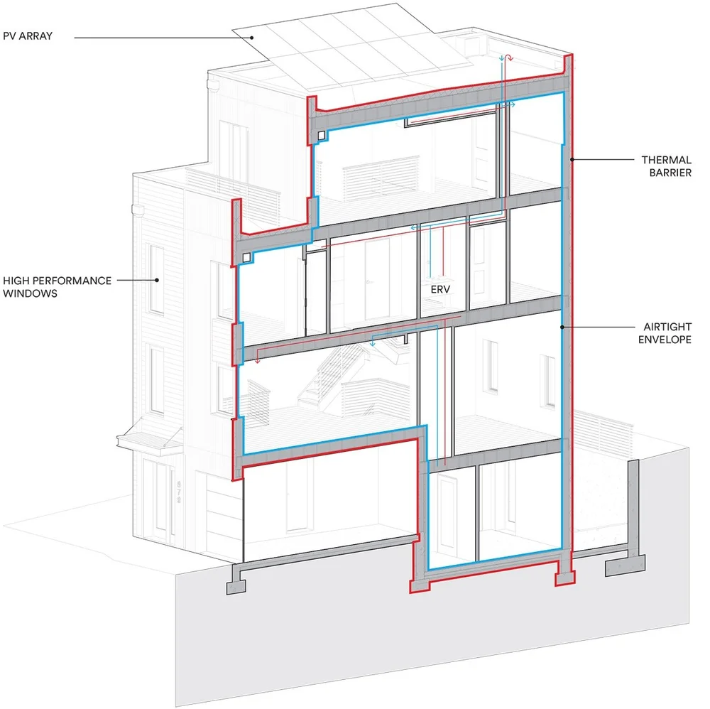 Northern Liberties Passive Rowhouse - High Performance Design Strategies and Data — Lauren ...