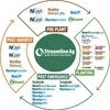 Streamline Ag