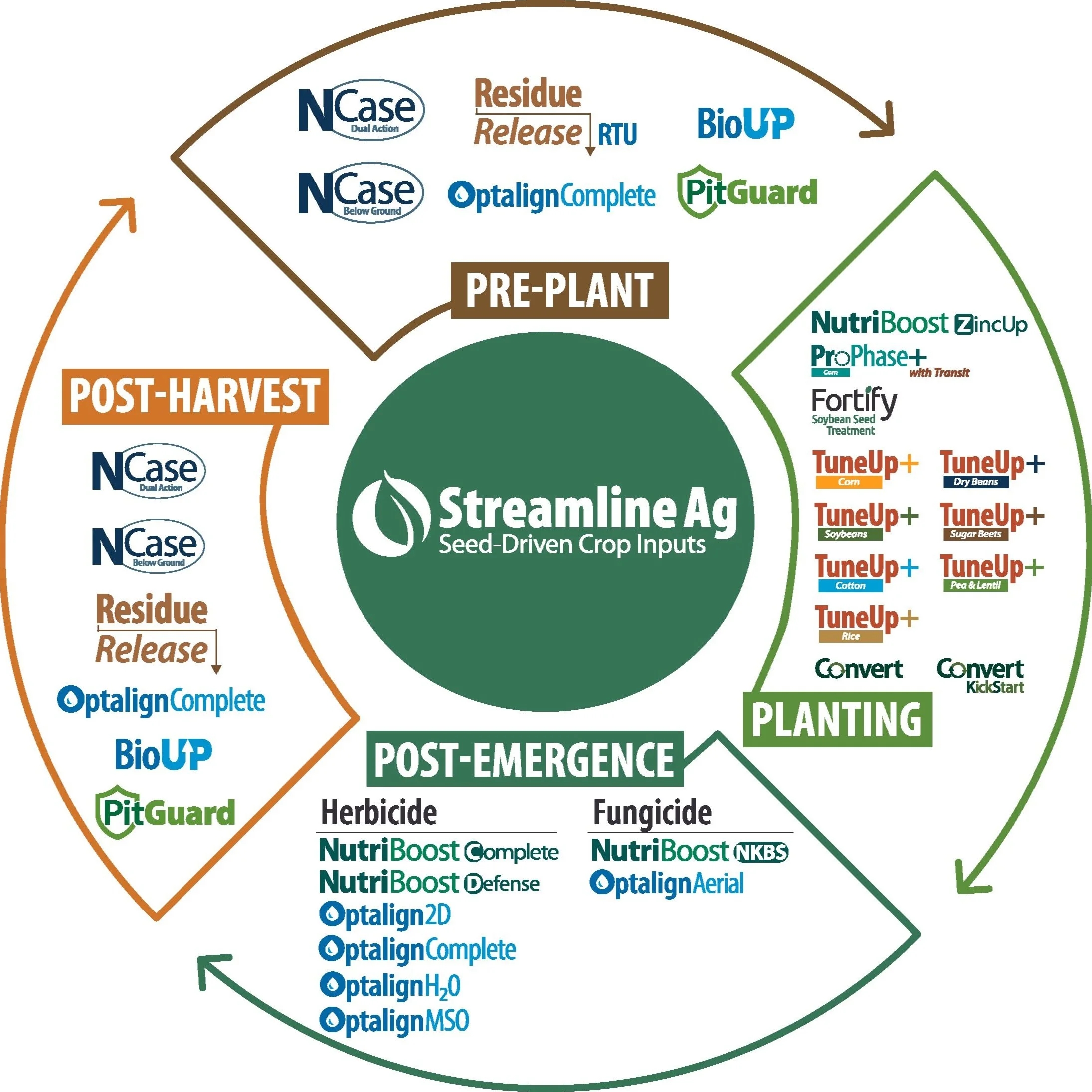 Streamline Ag