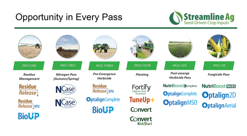 Who We Are — Streamline Ag