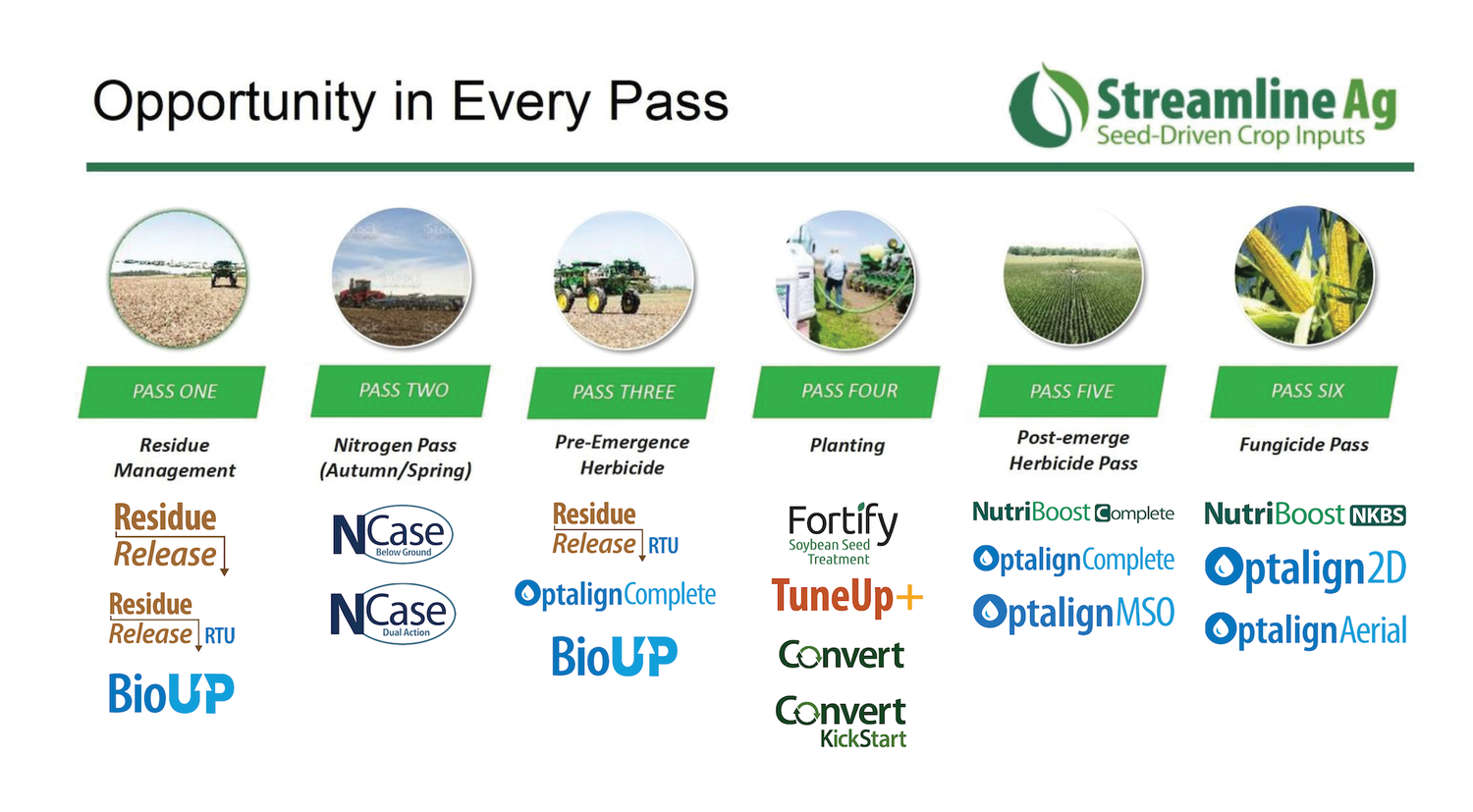 Who We Are — Streamline Ag