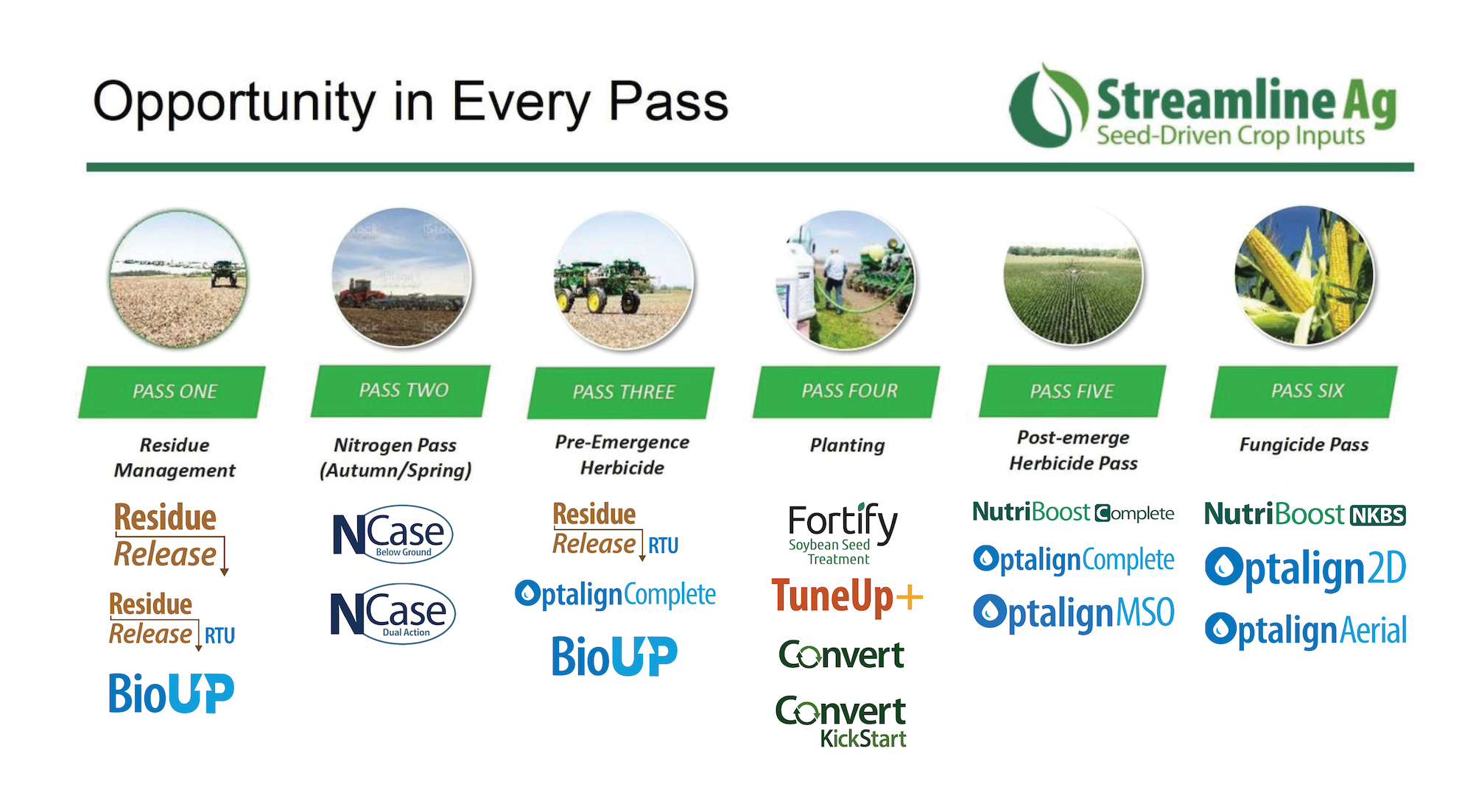 Who We Are — Streamline Ag