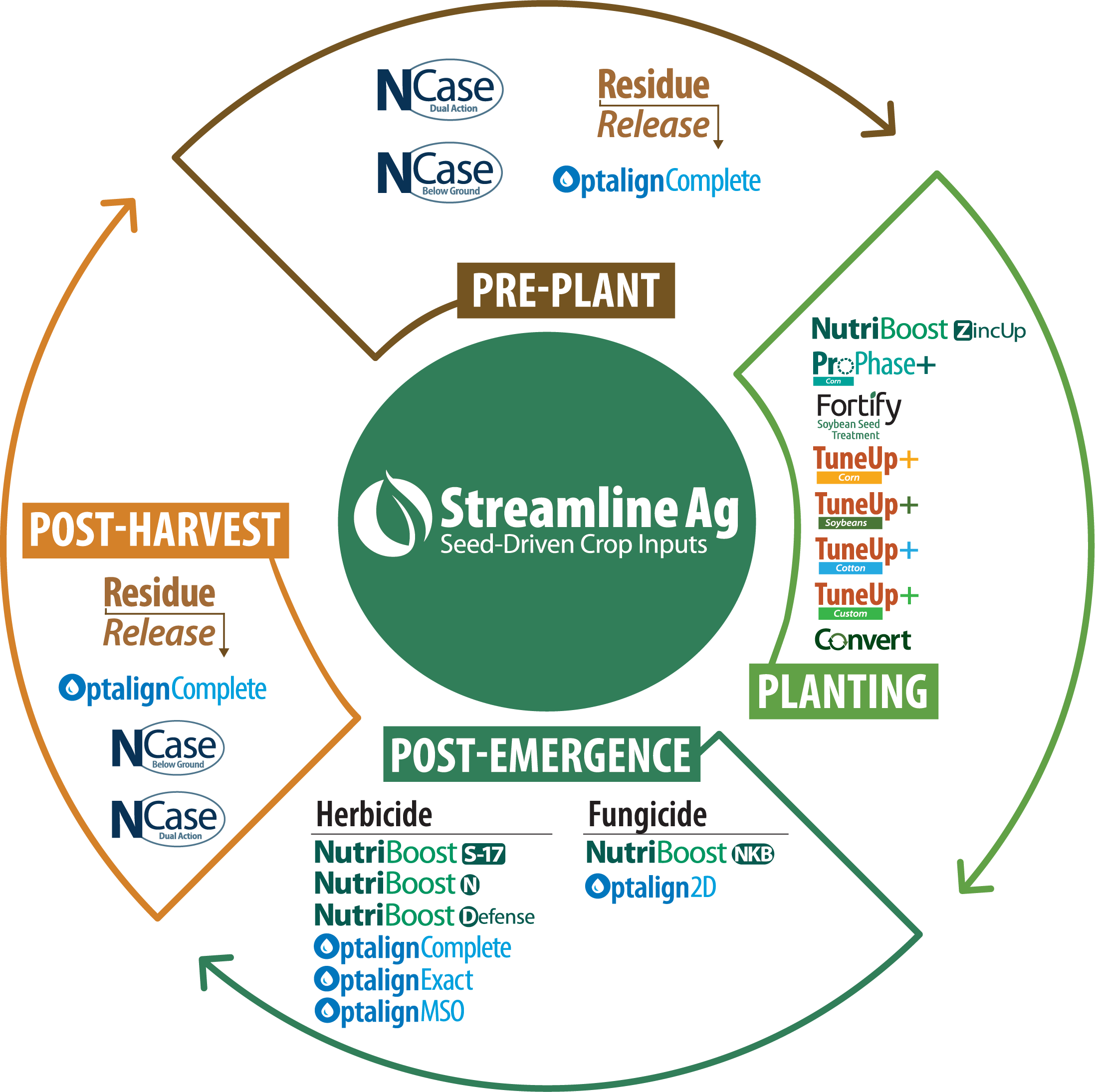 Streamline Ag