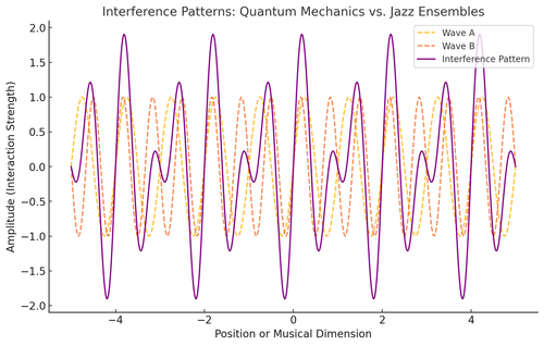 The Artist as Pioneer: How Jazz Musicians Anticipated Modern Physics ...