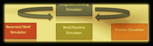 Making the Best of Integrated Asset Modelling — ETA Energy Solutions ...