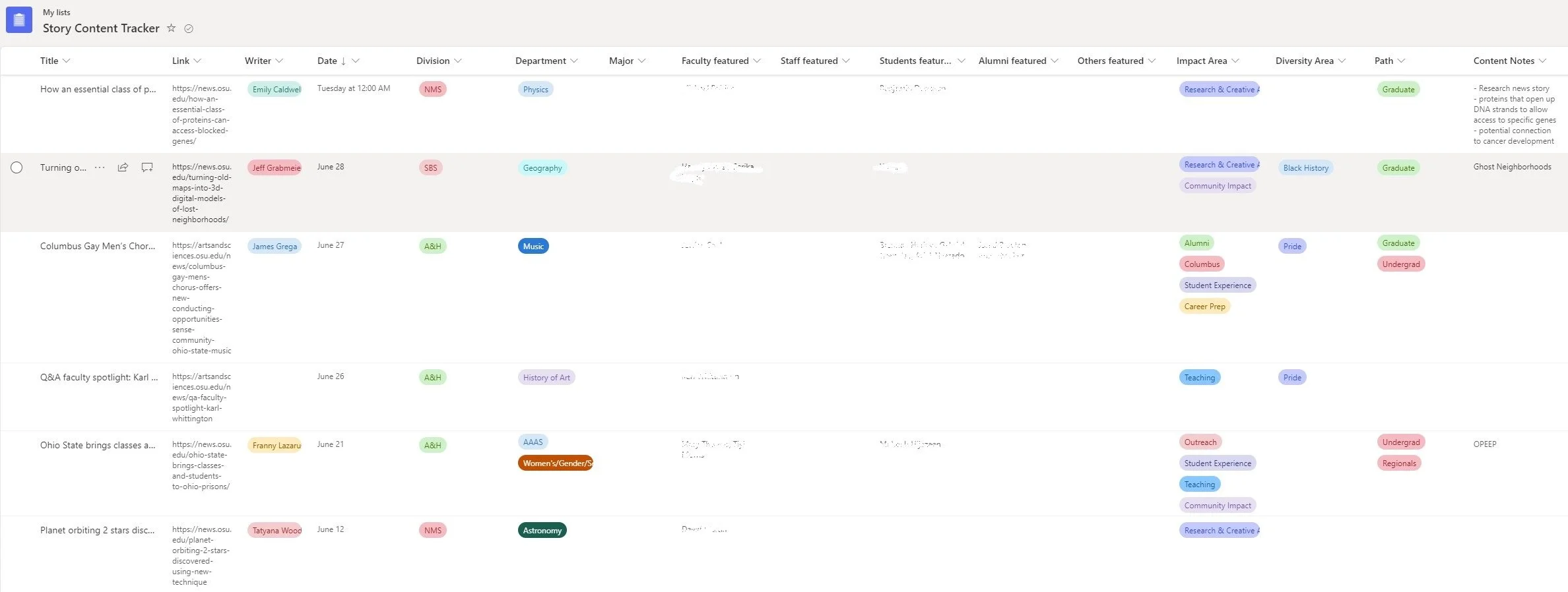 Story Content Tracker — Christina Dierkes