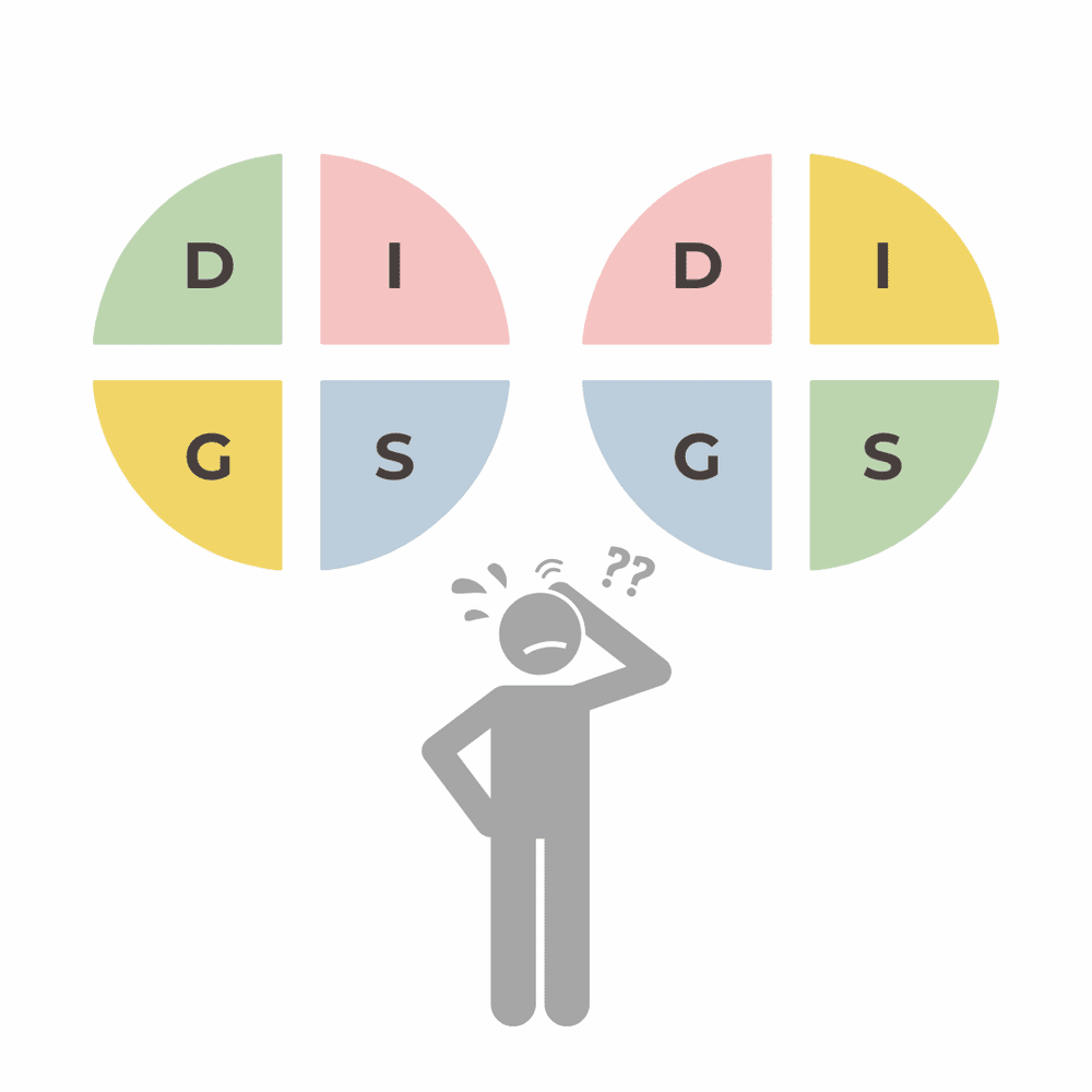 DiSG-Modell: einfach erklärt | COACHING 4 YOUR FOCUS