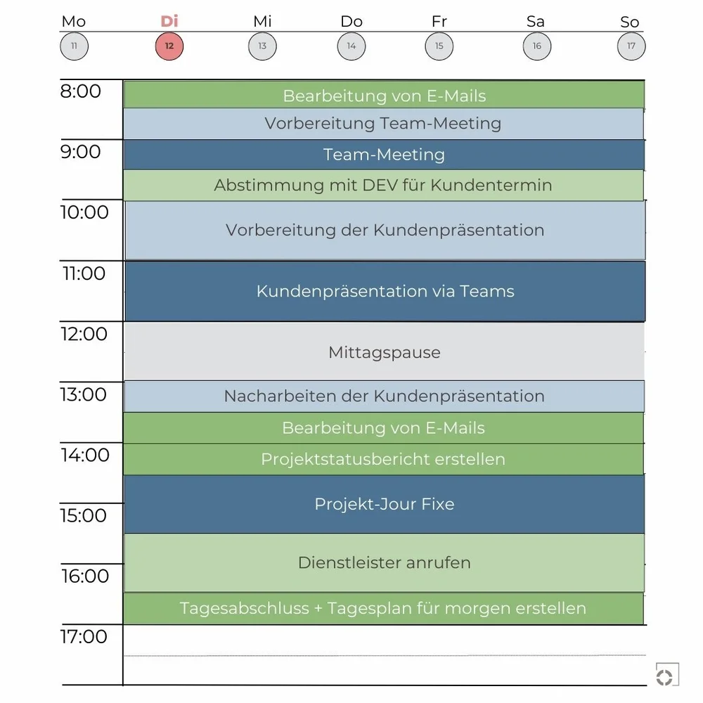 13 Zeitmanagement-Methoden im Überblick + Beispiele | COACHING 4 YOUR FOCUS