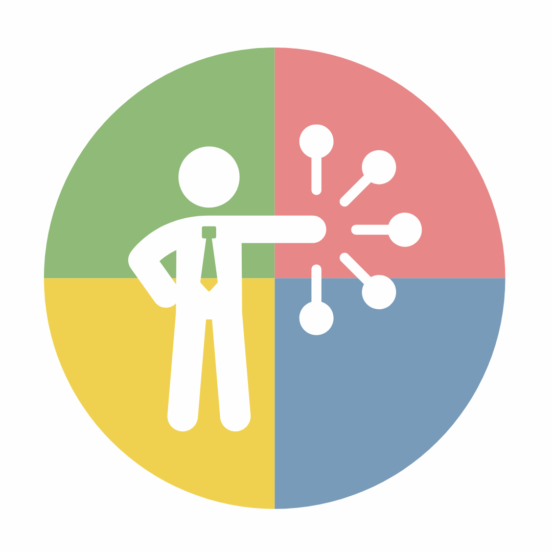 DiSG Modell: Ein Erfolgsfaktor für jede Führungskraft | COACHING 4 YOUR ...