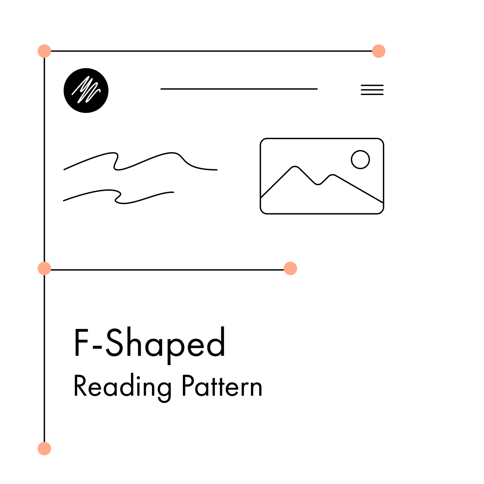 Top 4 Text Scanning Patterns to How You Read on a Website — Confetti Design Studio