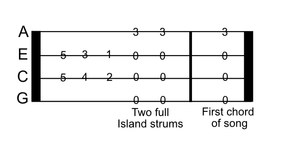 Reading Ukulele Tablature — Beach Nana
