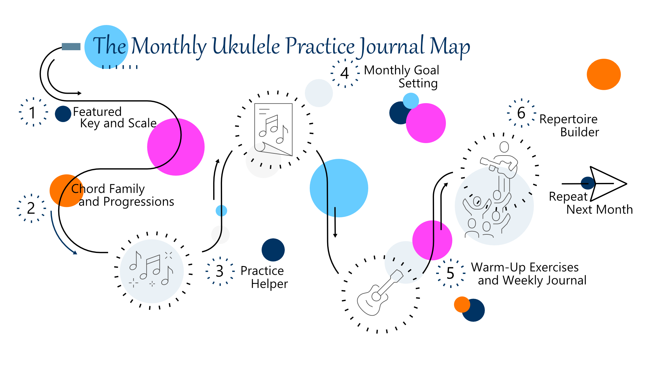 Ukulele Practice Journals from Beach Nana Ukulele — Beach Nana