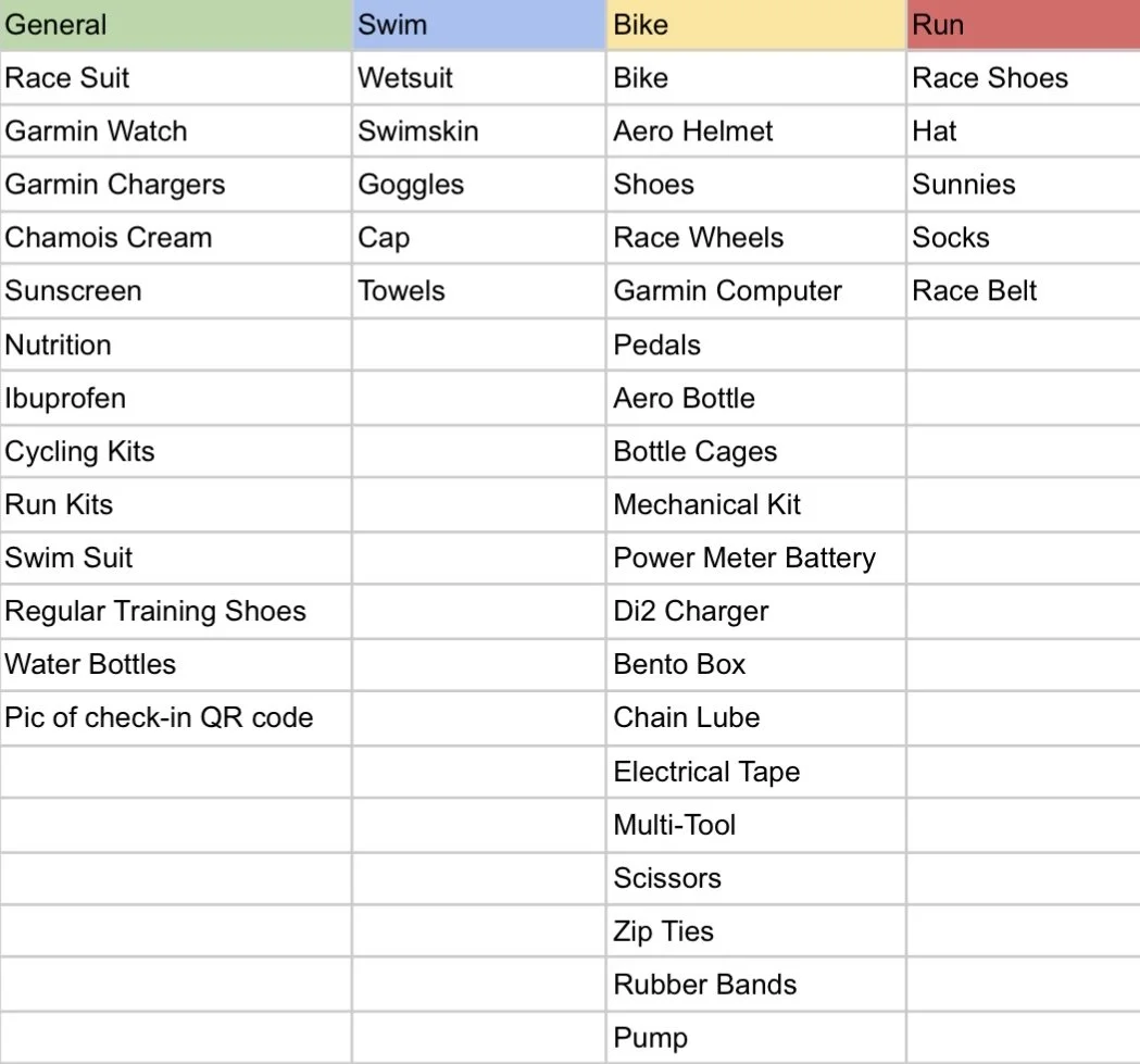 Triathlon Race Packing List — Britt Vocke Tri