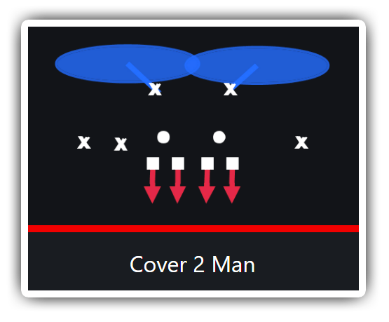 Coverage Setups — SpruceGoose.gg