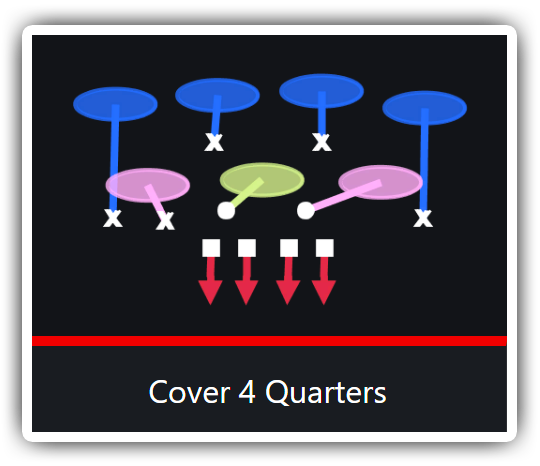 Coverage Setups — SpruceGoose.gg