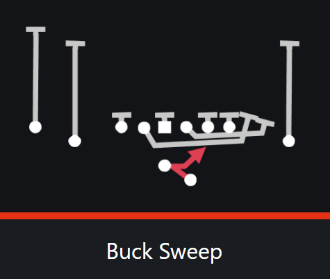Buck Sweep — SpruceGoose.gg