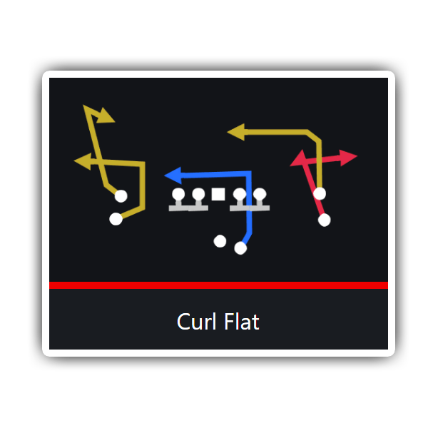 Curl Flat — SpruceGoose.gg