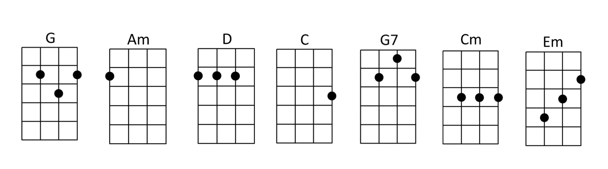 White Christmas: Ukulele Chords to Play — Ukuleles Unanimous