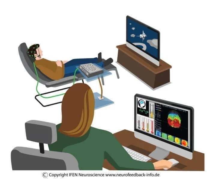 Neurofeedback Training