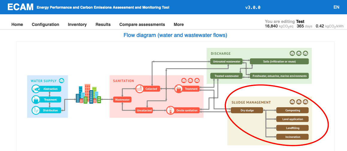 Sharing Data & Experiences — Biosolids GHGs