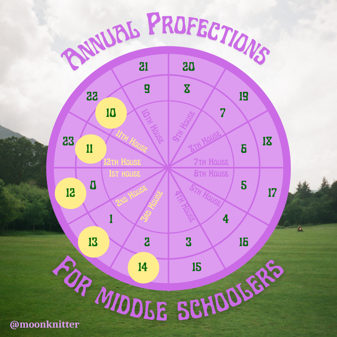 Annual Profections for Middle Schoolers — MoonKnitter Astrology