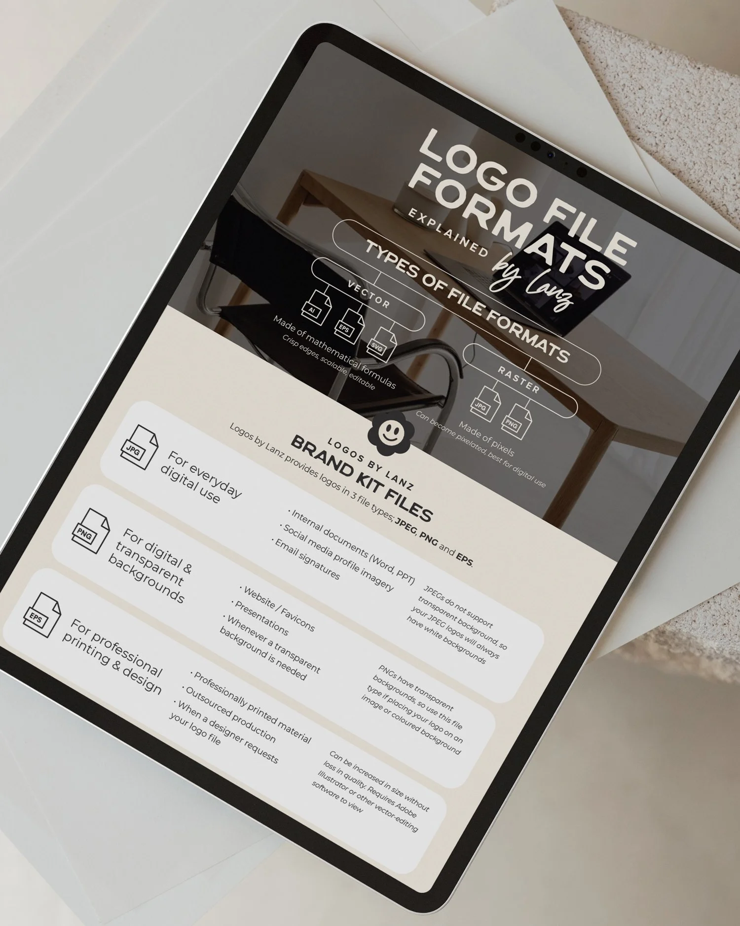 Logo File Formats Explained: When to Use EPS, PNG and JPEG file types — The Design Studio of ...